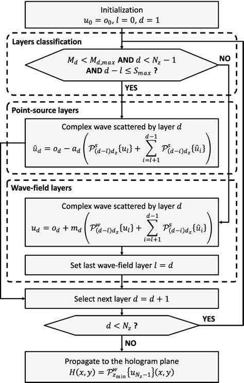 figure 1 from hybrid approach for fast occlusion processing in computer