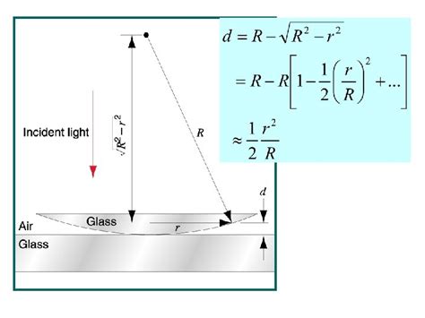 Coherence Spatial Temporal Interference Youngs Double Slit Experiment