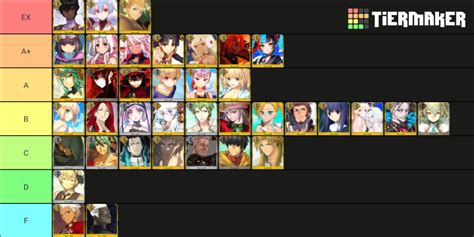 Fgo Archer Class Servants Tier List Community Rankings Tiermaker