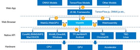 Define The Set Of Operations And Their Specification · Issue 17