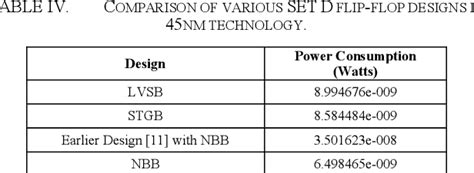 Figure 1 From Modified Set D Flip Flop Design For Low Power Vlsi Applications Semantic Scholar