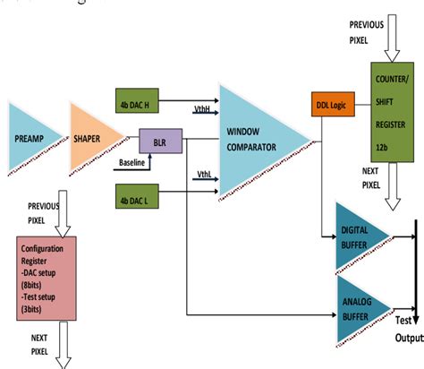 Figure 1 From Monolithic Active Pixel Matrix With Binary Counters