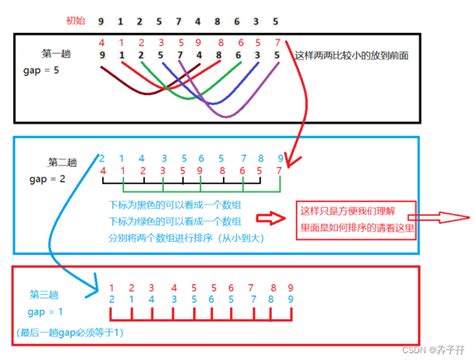 希尔排序（详细思想图解） Csdn博客