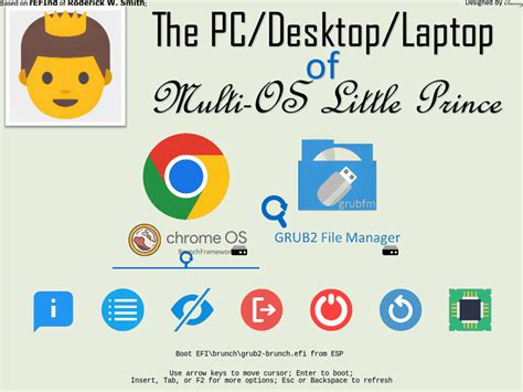 GitHub M L P Grub2 Brunch It Is Used To Dual Boot ChromeOS Or Even Multi Boot Which Is