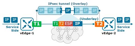 数据中心网络虚拟化技术对比：vxlan、nvgre、stt、spbm 知乎