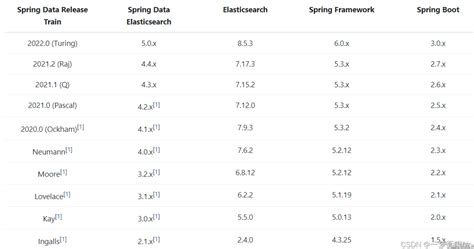 Elasticsearchstatusexception Unable To Parse Response Body Csdn博客