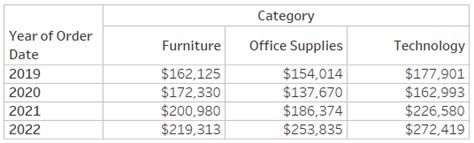 An Introduction To Lod Calculations Billigence