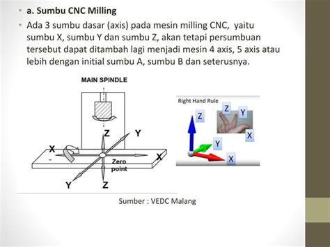 Presentasi 2 CNC Milling Dasar PPTX