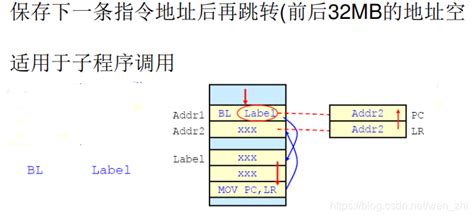 arm指令分类（详细） arm指令集分类 csdn博客