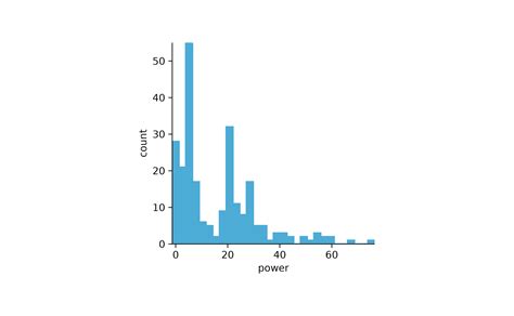 Visualizing Data Tidyplots