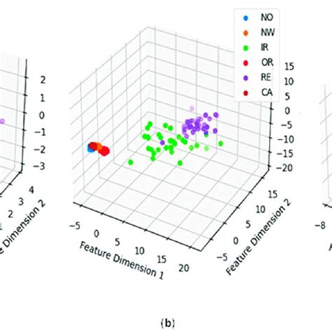 Confusion Matrix Classification Results For The First Case Study Download Scientific Diagram Confusion Matrix Classification Results For The First Case Study Download Scientific Diagram