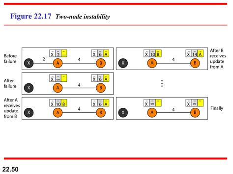 Computernetworksweek 9 10 Network Layer Routingppt
