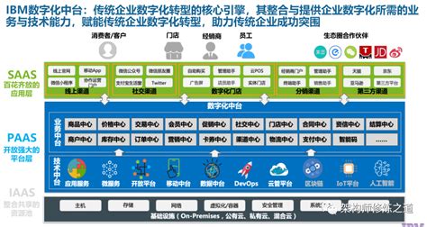 数据中台10大架构图（图文） 墨天轮