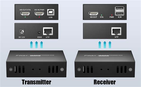 Amazon Com PWAY HDMI KVM USB Extender Over Ethernet Cat5e 6 1080P HD Video Source Controlled By