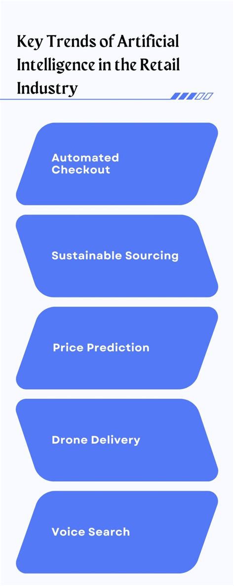 How AI In Retail Is Restructuring Customer End Experience