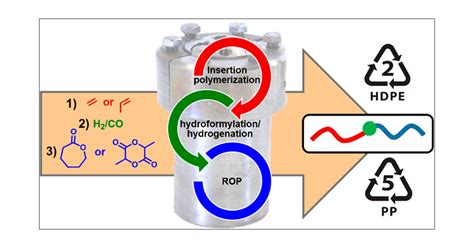 One Pot Synthesis Of Block Copolymers Containing A Polyolefin Block Macromolecules