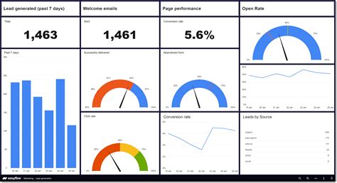 What Is A Lead Generation Dashboard Easyflow Io
