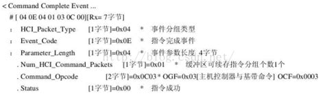 蓝牙hci剖析（一） bluetooth hci协议分析 csdn博客