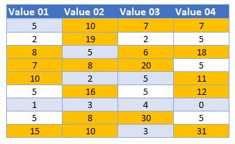 Highlight Cells If Conditional Formatting Excel Google Sheets Automate Excel