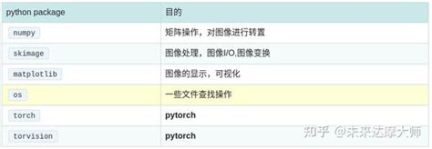 Pytorch：详细的mnist数据集预处理 知乎