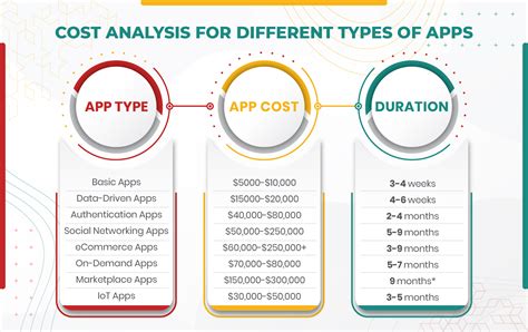 How Much Does It Cost To Make An App Amazing Guide 2022