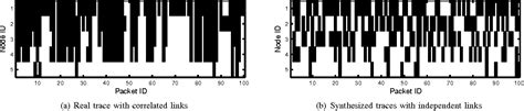 Figure 1 From Link Correlation Aware Opportunistic Routing In Wireless Networks Semantic Scholar