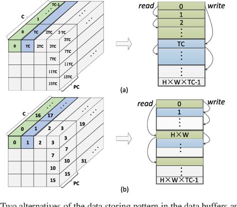 Figure From Toward Full Stack Acceleration Of Deep Convolutional Neural Networks On FPGAs
