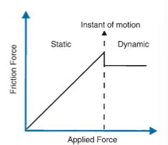 Biomech Exam 1 - Linear Kinetics Flashcards | Quizlet