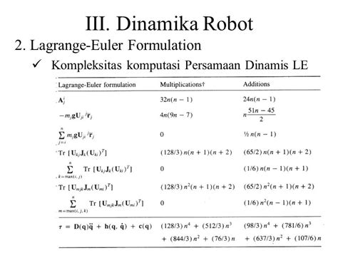 III. Dinamika Robot 1.Pendahuluan Persamaan Dinamika : Formulasi matematis yang menggambarkan ...