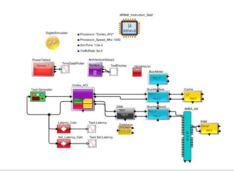 A72 Mirabilis Design