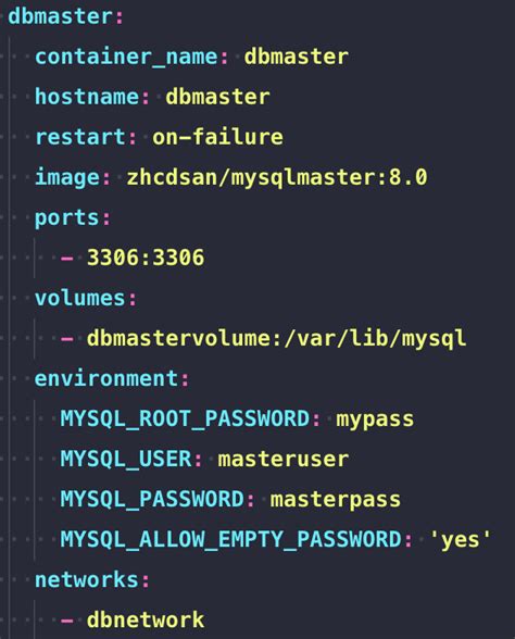 Utilizando Docker Para Replicar Bancos De Dados Em Ambiente Local By