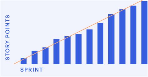 What Is A Burn Up Chart And Do I Need To Use One For My Scrum Team