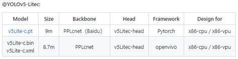 yolov5 lite v1 4 · issue 49 · ppogg yolov5 lite · github