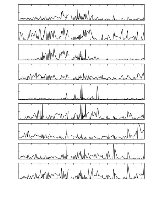 Temporal Variation Of Source Contributions For The Sampling Site Download Scientific Diagram