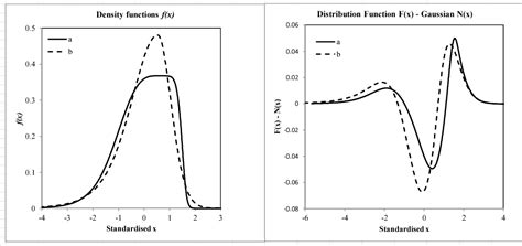 Figure 2 From Using Parametric Classification Trees For Model Selection With Applications To