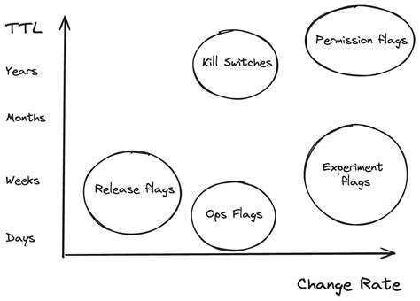what is a feature flag and why are feature flags used unleash