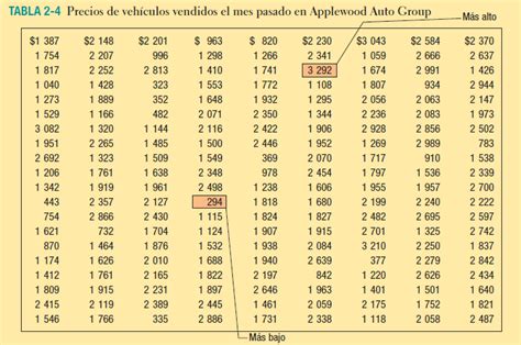 USE EXCEL Please And Put All The Operations As Well Chegg Com