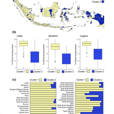 The Results Of Clustering For Private Babes Included A Download Scientific Diagram