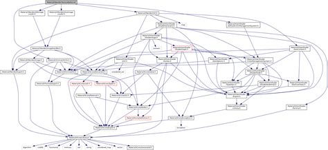 Hdk Materialxrenderl File Reference