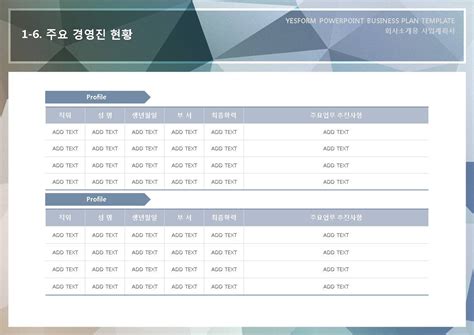 Ppt 발표자료 빠르게 만드는 방법은 제조업 표준 사업계획서회사소개서4 템플릿으로 10분 완성 예스폼 Ppt