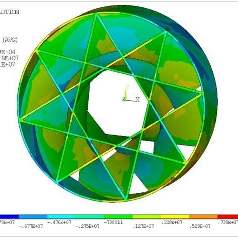 finite element model and stress distribution for 8b impeller a finite