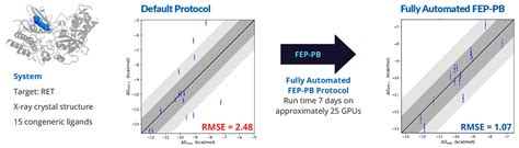 Fep Protocol Builder Schrödinger