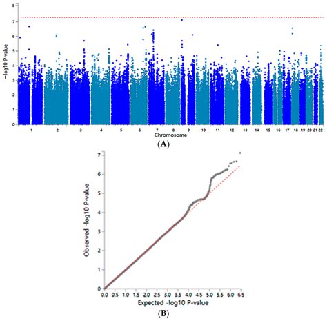 Genetic Variant Distribution For Copd Risk In A Genome Wide Association