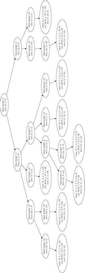 3subtree 10 layout [2 2 0] items 2 1 1 download scientific diagram