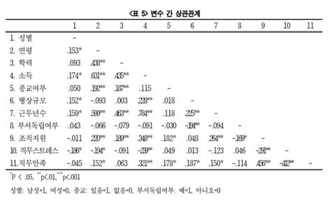 주요 통계분석방법 통계분석 소프트웨어 가이드 연구학습지원 서비스 At Sejong University