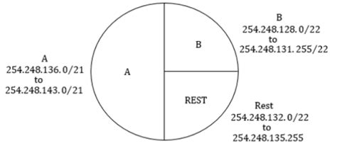 Supernetting Solutions Adda