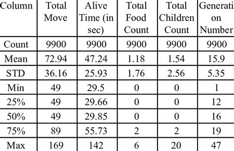 Basic Statistical Data Excerpt From Generation Log Download