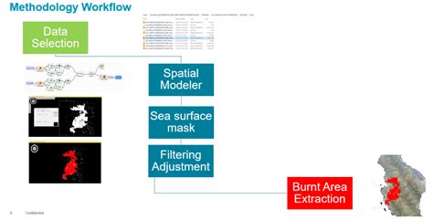 Rapid And Operational Estimation Of Post Fire Burned Areas Using Sentinel 2 Data The Case