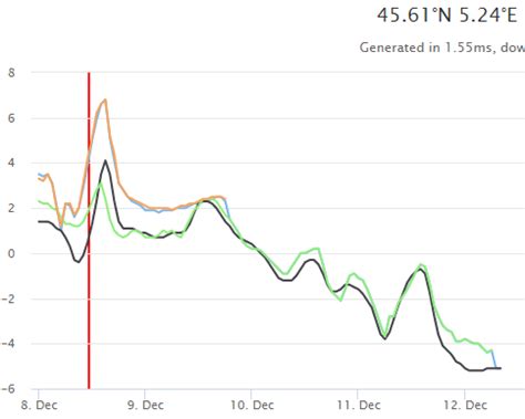 Glitch In Seamless Data For Meteofrance Issue Open Meteo Open Meteo Github