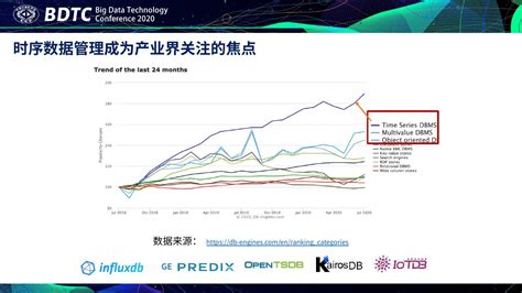 apache iotdb 工业物联网时序数据管理系统